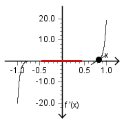 Kurvendiskussion – University of Innsbruck