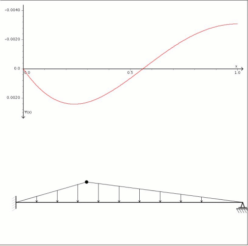 Biegelinie – University of Innsbruck