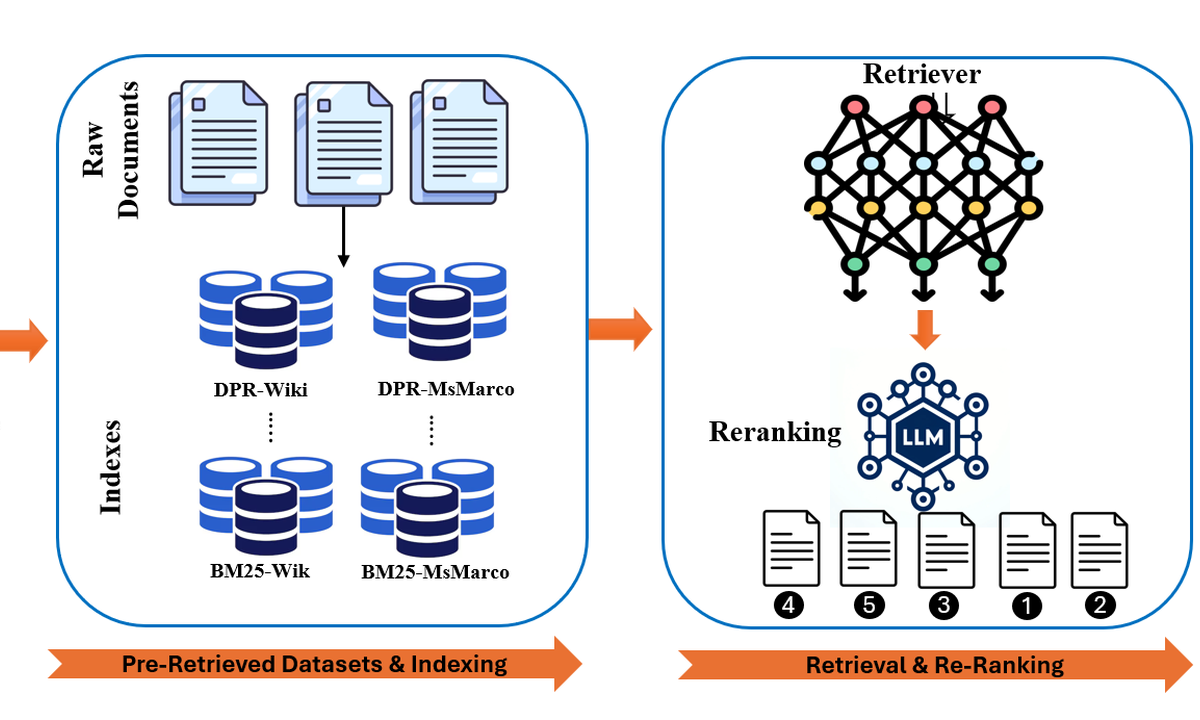 Rankify: Toolkit for Retrieval, Re-Ranking and RAG – Universität Innsbruck