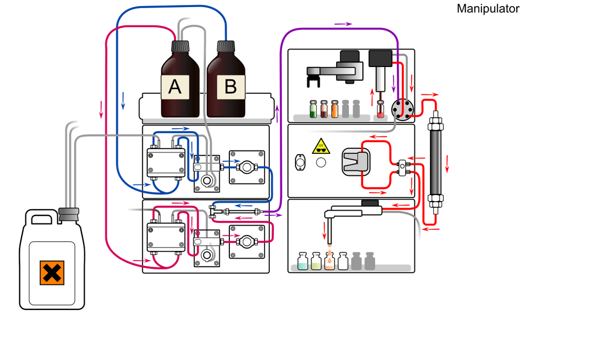 HPLC - High Pressure Liquid Chromatography – Universität Innsbruck