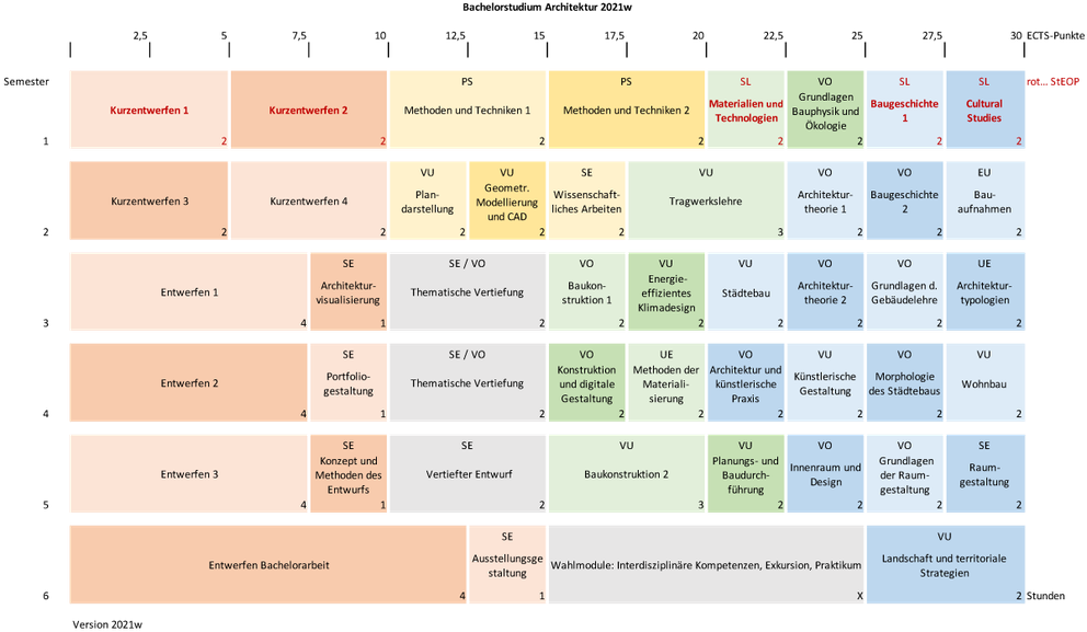 Bachelor – Universität Innsbruck