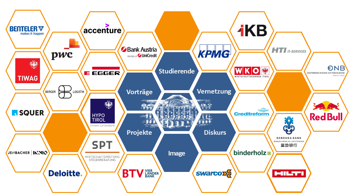 BAFIT - Netzwerk Banking, Accounting, Auditing, Finance & IT